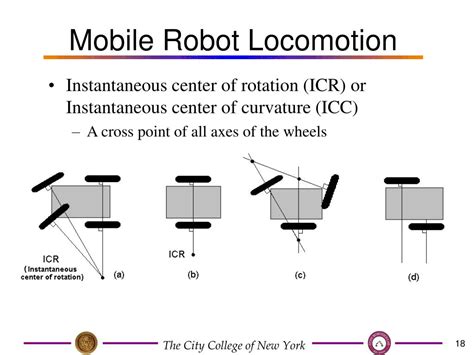 Ppt Mobot Mobile Robot Powerpoint Presentation Free Download Id
