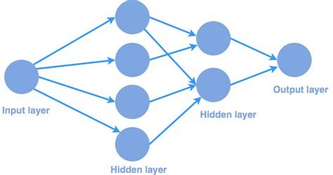 Drawables In Android This Tutorial Is Mainly Designed To By Rajan