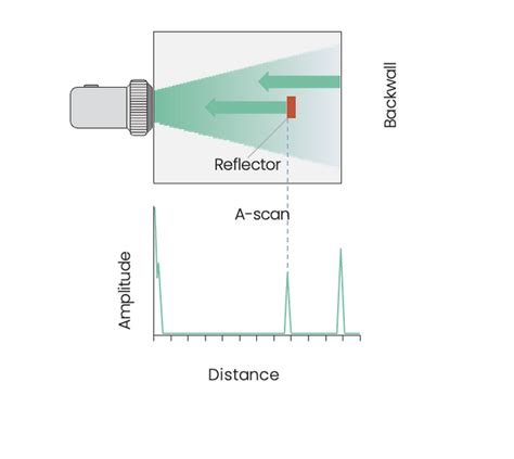 What Is The Pulse Echo Method In Ultrasonic Testing Of Materials