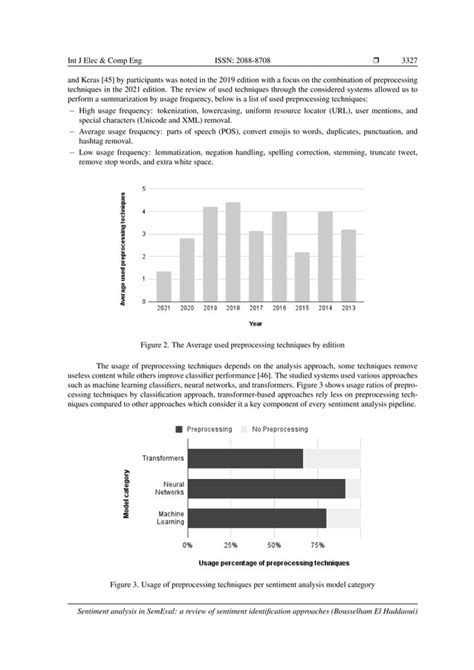 Sentiment Analysis In Semeval A Review Of Sentiment Identification