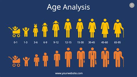 Age Analysis Powerpoint Template Free Download Just Free Slide