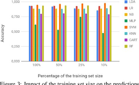 Figure 3 From Learning Based Material Classification In X Ray Security