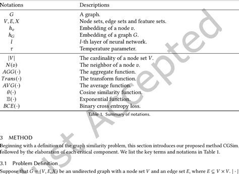 table 1 from contrastive graph similarity networks semantic scholar