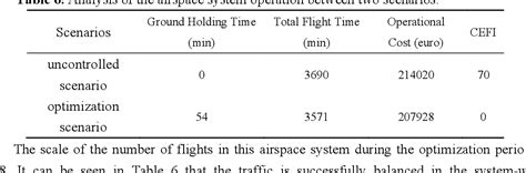 table 6 from a network based dynamic air traffic flow model for en