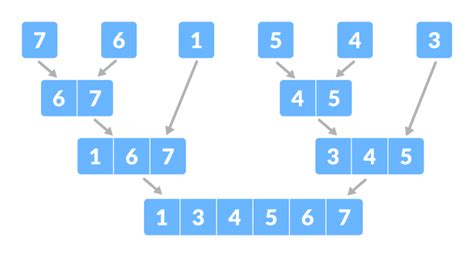 Thuật Toán Tìm Hiểu Về Quick Sort And Binary Search Quochungcyou