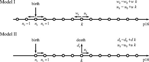 A Quantitative Model For Age Dependent Expression Of The P16ink4a Tumor