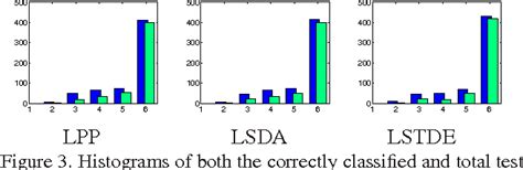 Figure 1 From Human Action Recognition Using Local Spatio Temporal Discriminant Embedding