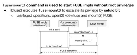 FUSE 向け汎用 CSI ドライバ meta fuse csi plugin Preferred Networks Research Development