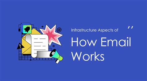 Decoding Email Unveiling The Infrastructure Aspects Of How Email Works By Larathunder Hosting