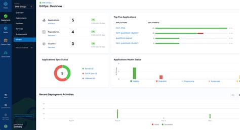harness gitops as a serviceの一般提供を開始、スケーラビリティー、コントロール、セキュリティーを企業向けに提供