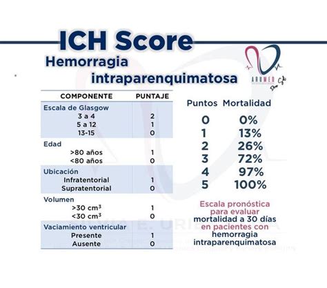 Escala Ich Hemorragia Intracerebral