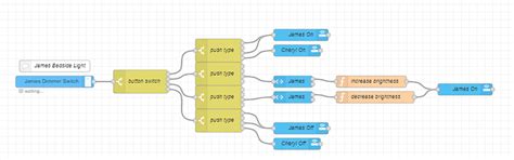 Using Hue Dimmer To Brighten And Dim Light With Node Red Via Zigbee2mqtt Configuration