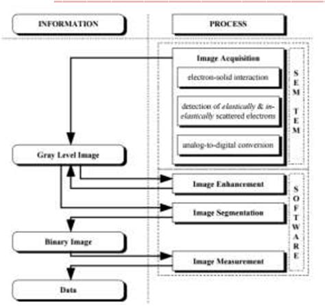Figure 1 From Automatic Vehicle Detection Using Various Object Detecting Algorithm And