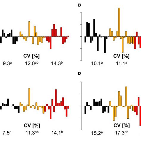 Relative Difference To The Bulk Density Mean Black G Cm Download Scientific