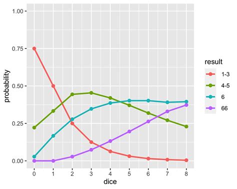 6 Scatter Plot Calculator Katrinakastiel