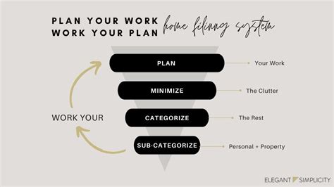 Home Filing System Artofit