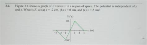 Solved Figure Shows A Graph Of V Versus X In A Chegg Com