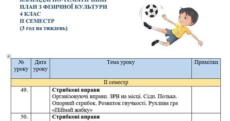Календарне планування з фізичної культури 4 клас ІІ семестр Ільницька Г С Фізична культура