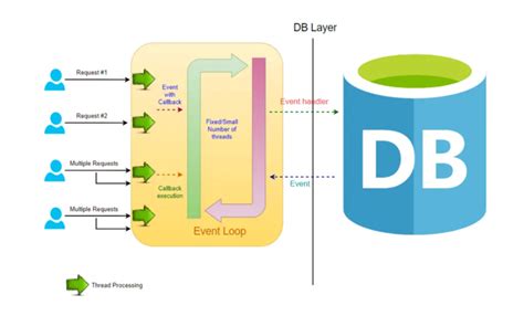 Our Latest Blog Post Is Now Live “spring Reactive Programming