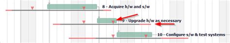 gantt chart window