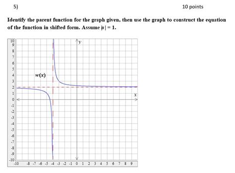 Solved Points Identify The Parent Function For The Chegg