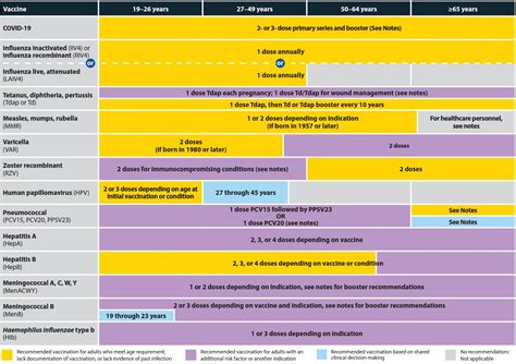 Immunizations Clark County Combined Health District