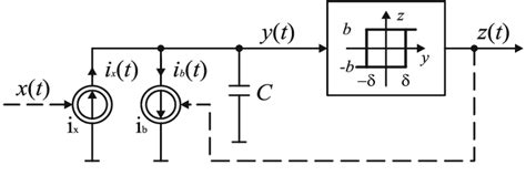 Conceptual Configuration Of Asdm With Charge Pump Integrator Download
