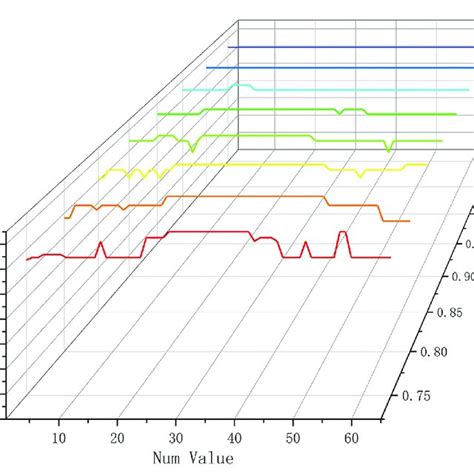 Accuracy Under Different Num Values And σ Values Download Scientific