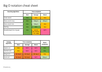 Big O Notation Cheat Sheet Download Printable PDF | Templateroller