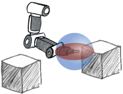 Illustration Of The Low Dimensional Assumption On Riemannian Manifolds