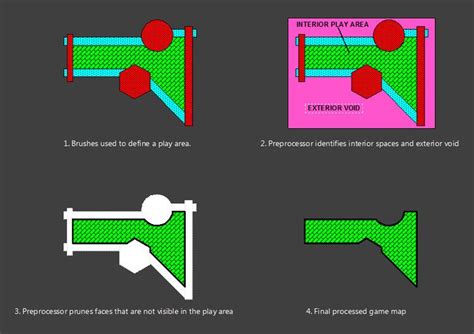 Quake Engine Alchetron The Free Social Encyclopedia