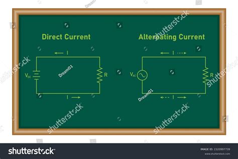 Alternating Current Tutorial