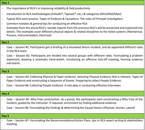 RCA Root Cause Analysis Course PT Scada Prima Cipta