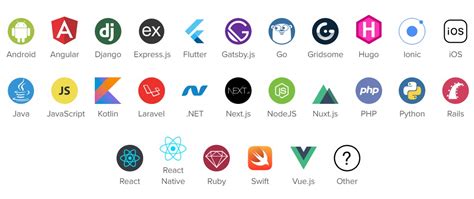 Net An Alternative To Java