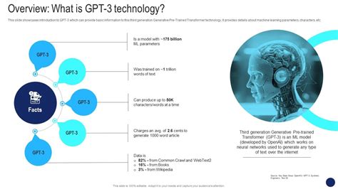Overview What Is Gpt 3 Beginners Guide To Openai Gpt 3 Language Model
