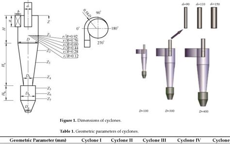 Figure 1 From Effects Of Diameter Parameters On Gas Flow Field