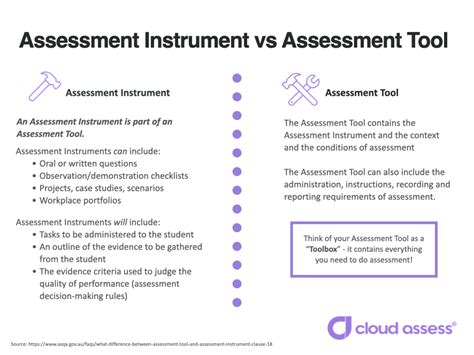 What Is An Assessment Instrument And Why Is It Important Free Math Worksheet Printable
