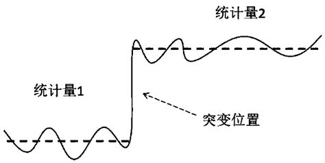 Sequence Mutation Process Detection Method Eureka Patsnap