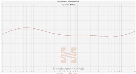 Hedd Audio Heddphone D1 Frequency Response Measurements And Discussion