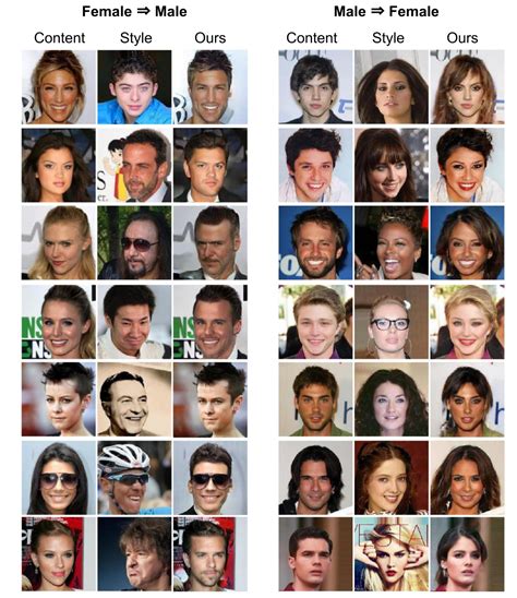 GitHub WonwoongCho GDWCT Official PyTorch Implementation Of GDWCT CVPR Oral