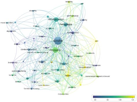 Bubble Map Of High Frequency Terms In The Field Between 1975 2000