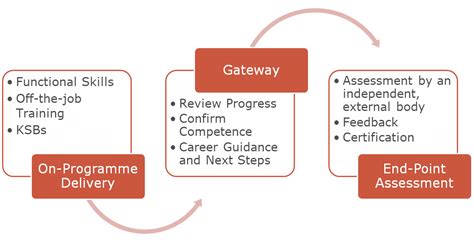 Employer Guide To Apprenticeships Jga