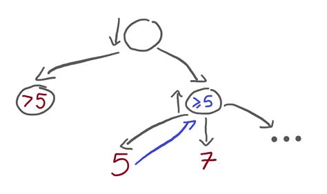 Minimax Algorithm And Alpha Beta Pruning Mathspp