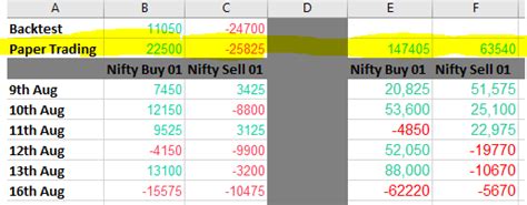 Backtest Vs Papertrading Results From Streak Pretty Close Algos Strategies Code Trading