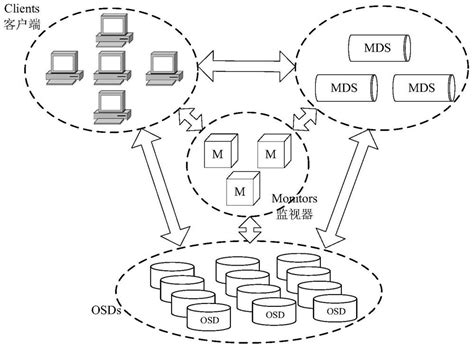 a cluster election method and device eureka patsnap