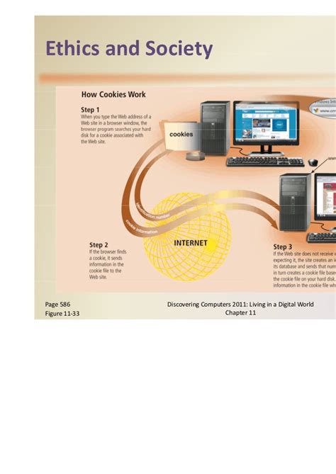 Computer Security And Safety Ethics And Privacy