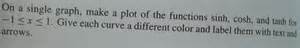 On A Single Graph Make A Plot Of The Functions Sinh Chegg