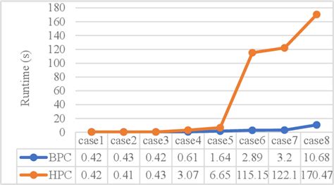 Figure 13 From A Simple And Efficient Time Sensitive Networking Traffic Scheduling Method For