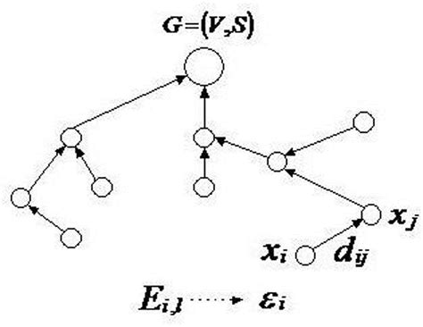 Graph Theory Based Energy Harvesting Sensor Network Node Sleep