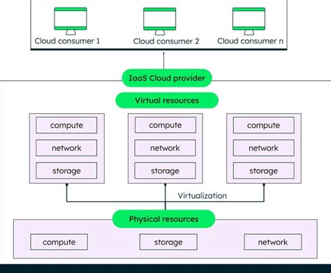 What Is Cloud Hosting How It Works Types And Top Providers